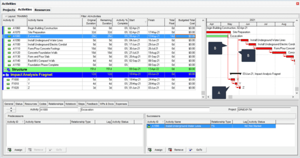 How to Create a Fragnet in Primavera P6: Step-by-Step
