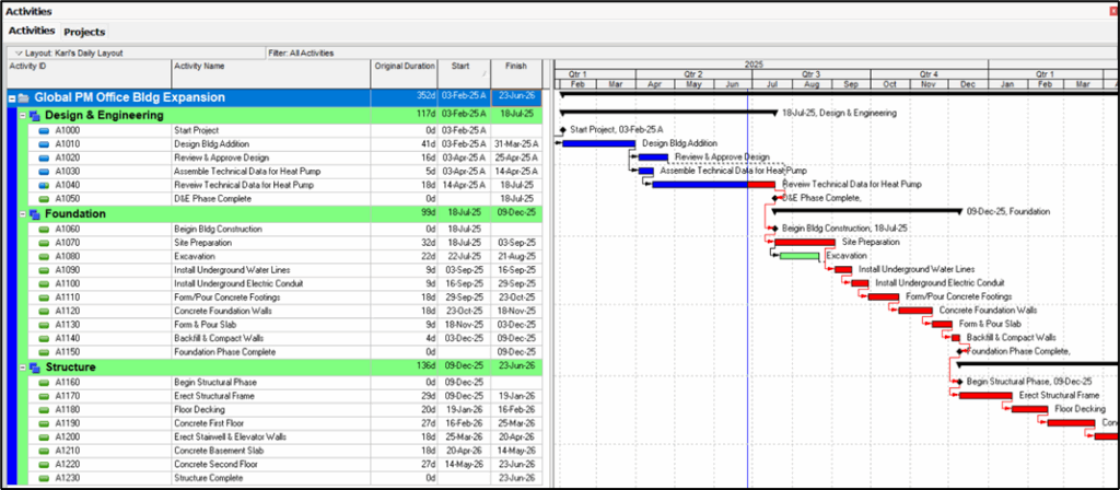 A Beginner’s Guide to Data Date in Primavera P6 | Global PM